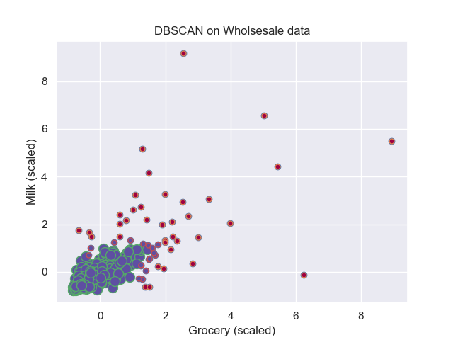 瞎聊机器学习——DBSCAN算法_dbscan如何实现动态数据集-CSDN博客
