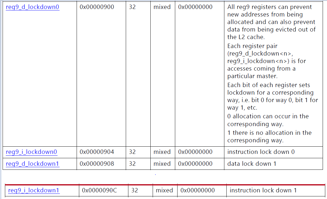 ZYNQ7000双核AMP工作方式下如何共享L2 Cache_zynq的l2 缓存-CSDN博客