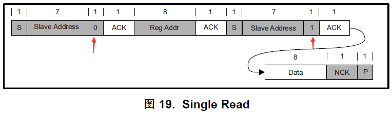 BQ24195的使用：与MSP430G2553的I2C通信_bq24195电路-CSDN博客
