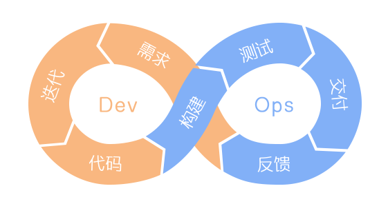 浅谈TAPD—DevOps解决方案_tapd与devops的区别-CSDN博客