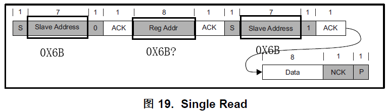 BQ24195的使用：与MSP430G2553的I2C通信_bq24195电路-CSDN博客