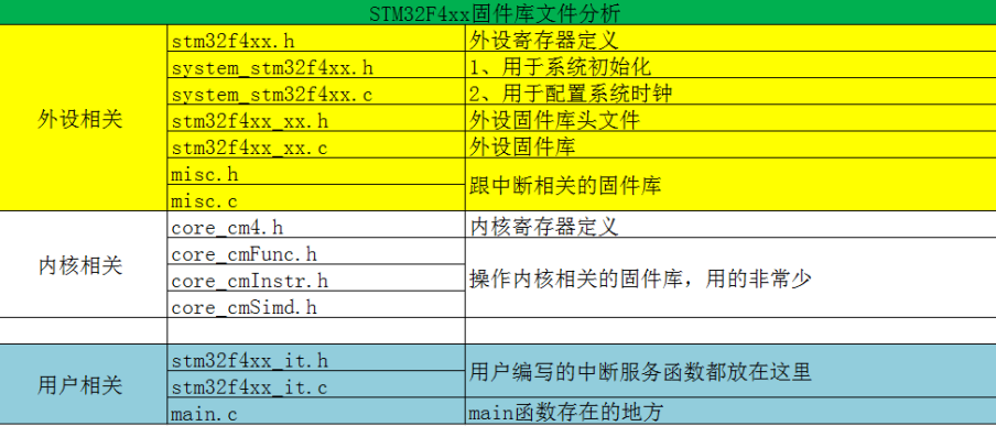 再造STM32---第七部分：初识 STM32 固件库_..\libraries\stm32f4xx_stdperiph_driver\src\stm32f-CSDN博客