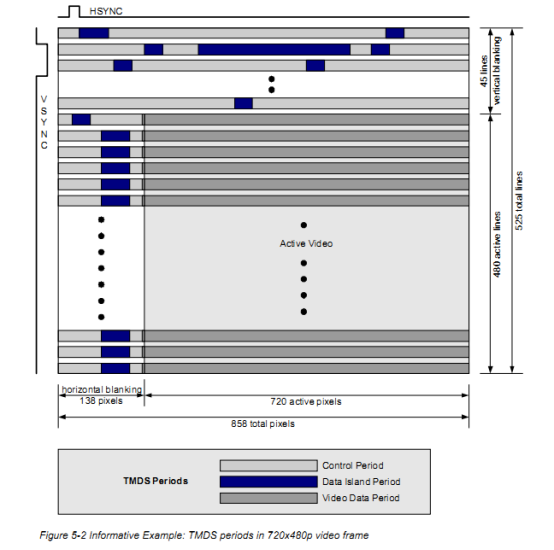 HDMI_FPGA实现4K60TMDS编码解码之一-CSDN博客