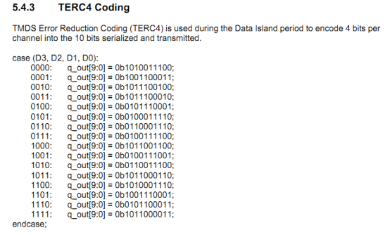 HDMI_FPGA实现4K60TMDS编码解码之一-CSDN博客