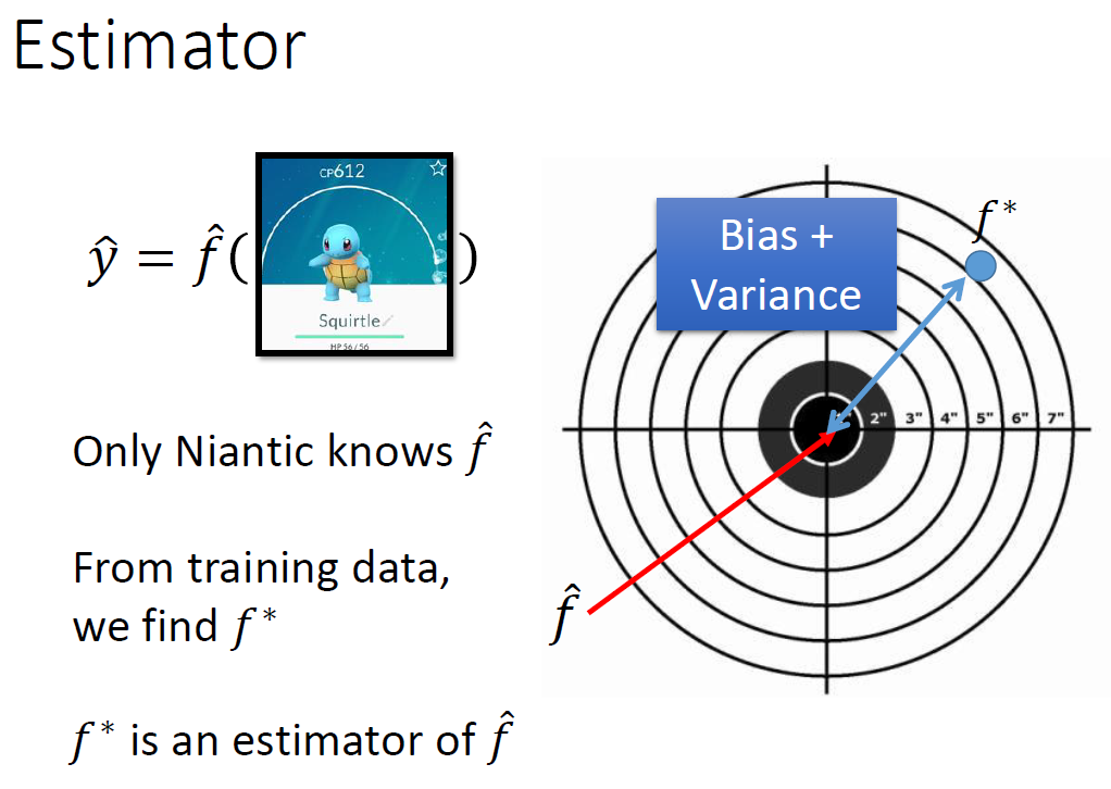 李宏毅 机器学习笔记-03 Bias and Variance-CSDN博客