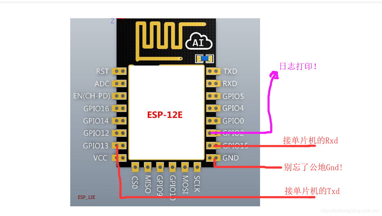 乐鑫esp8266学习rtos30笔记第11篇:详细分析esp8266上电信息打印的数据,如何做到串口通讯上电不乱码打印。reset