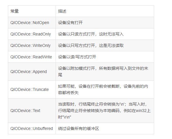 利用QFile读写图片到QByteArray的使用注意_qfile能写jpg文件吗-CSDN博客
