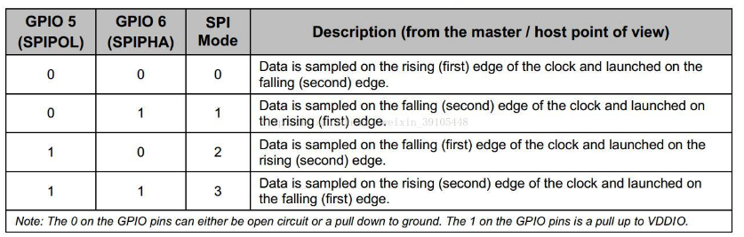 DW1000学习之路（一） -------- 使用DW1000发送数据_dw1000 如何修改数据速率-CSDN博客