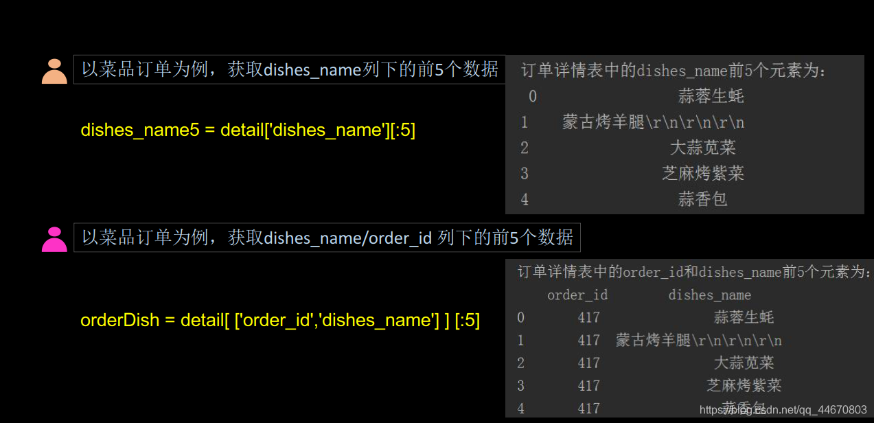 Pandas统计分析基础 数据处理(dataframe常用操作) Pandans中dataframe基础统计信息 Csdn博客