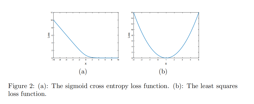 LSGANs 简介与代码实战_lsgan代码-CSDN博客
