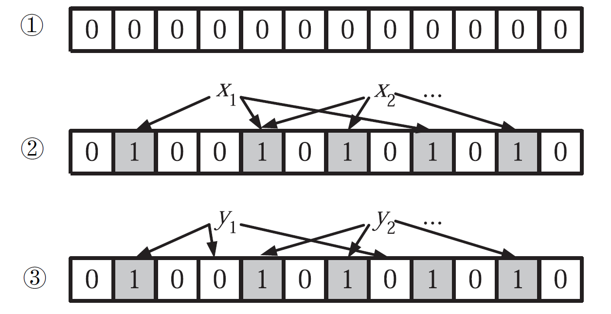 Bloom filter_bloom filter index-CSDN博客