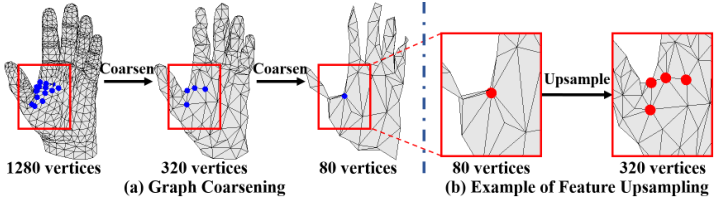 【论文笔记】(2019CVPR)3D Hand Shape and Pose Estimation from a Single RGB ...