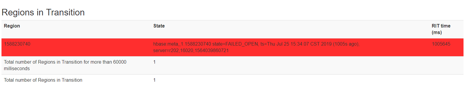 基于hadoop的Hbase集群丢失块信息后，清除Hbase数据，格式化hdfs文件系统_hbase格式化-CSDN博客