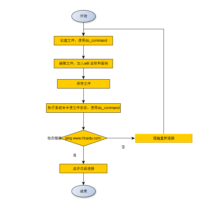 QT wifi连接_qtfi-CSDN博客