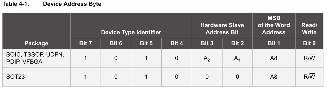 FPGA入门——EEPROM读写例程(一 IIC原理)_eeprom读写原理-CSDN博客