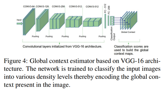 人群计数：CP-CNN --Generating High-Quality Crowd Density Maps using Contextual Pyramid CNNs-CSDN博客