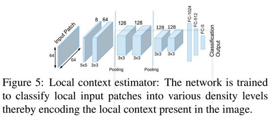 人群计数：CP-CNN --Generating High-Quality Crowd Density Maps using Contextual Pyramid CNNs-CSDN博客