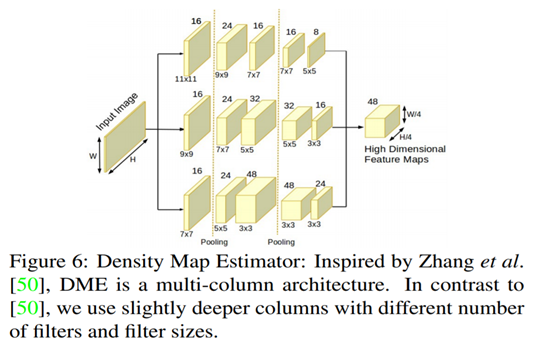 人群计数：CP-CNN --Generating High-Quality Crowd Density Maps using Contextual Pyramid CNNs-CSDN博客