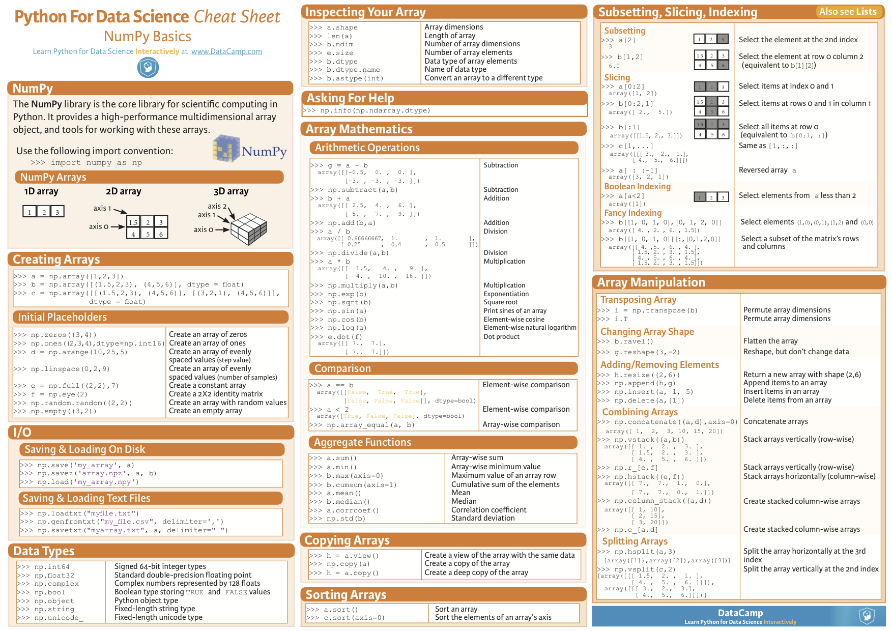 机器学习相关速查表Cheat Sheet_cheat sheet速查表-CSDN博客