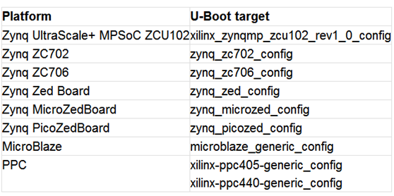 ZYNQ7000 Linux软件环境搭建与调试手册_zynq7000 uboot tftpboot-CSDN博客