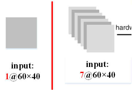 3D CNN_3d-cnn作为预测模型需要确定那些模型参数-CSDN博客