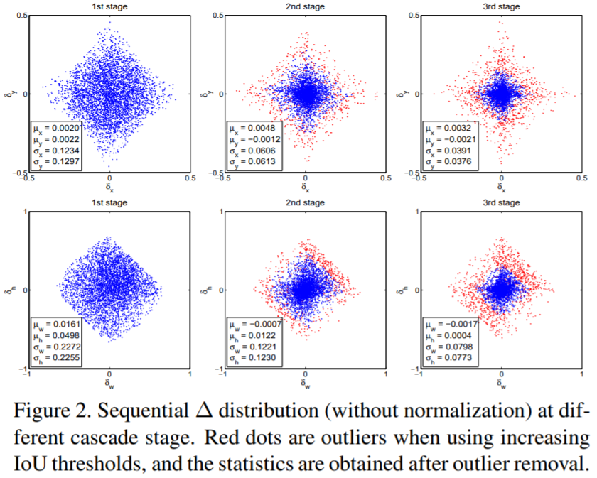 Cascade network——multi-stage refinement_One__Coder的博客-CSDN博客