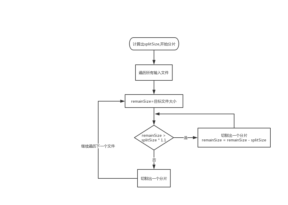 【Hive任务优化】—— Map、Reduce数量调整_mapreduce.input.fileinputformat.split.minsize.per.-CSDN博客