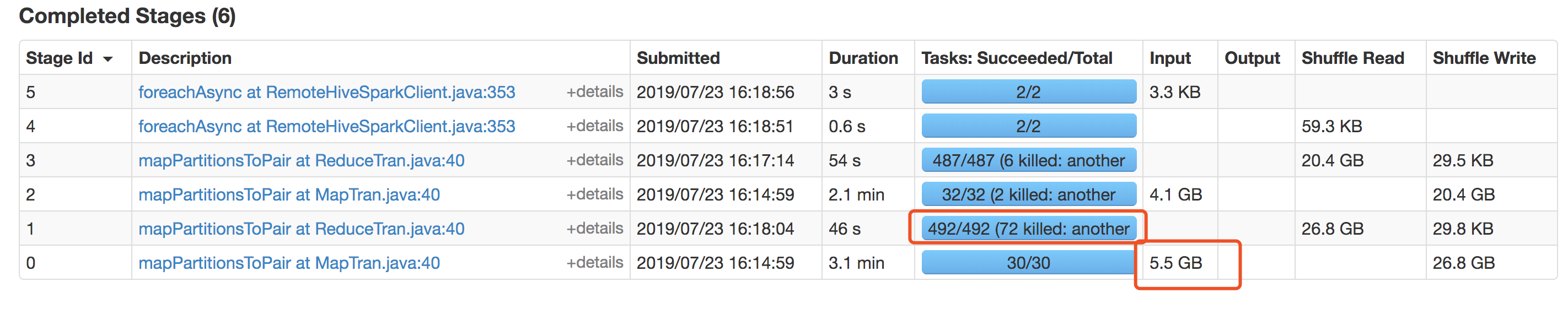 【Hive任务优化】—— Map、Reduce数量调整_mapreduce.input.fileinputformat.split.minsize.per.-CSDN博客
