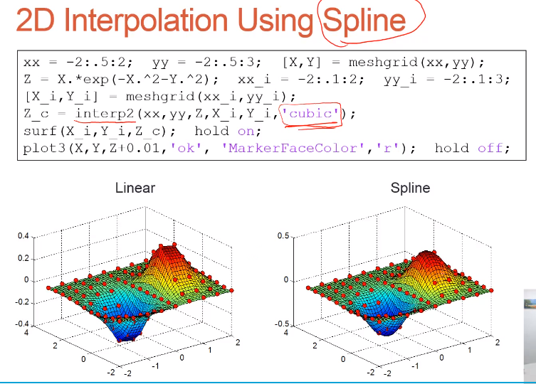 matlab之回归与内插_carsmall matlab_李小渣加油鸭~的博客-CSDN博客