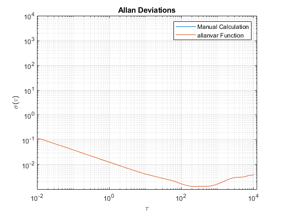 IMU-Allan方差分析-CSDN博客