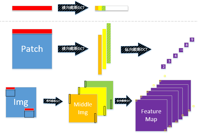 2017.1-2018.4低运算复杂度和存储复杂度的图像分类网络实现_icassp属于sci几区-CSDN博客