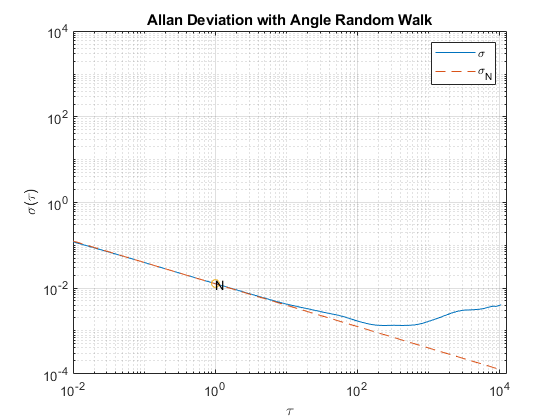 IMU-Allan方差分析-CSDN博客