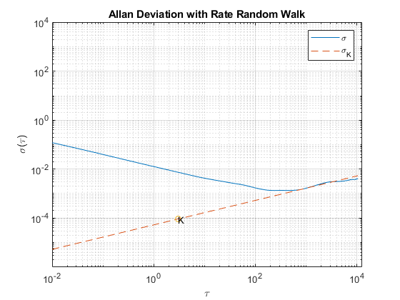 IMU-Allan方差分析-CSDN博客