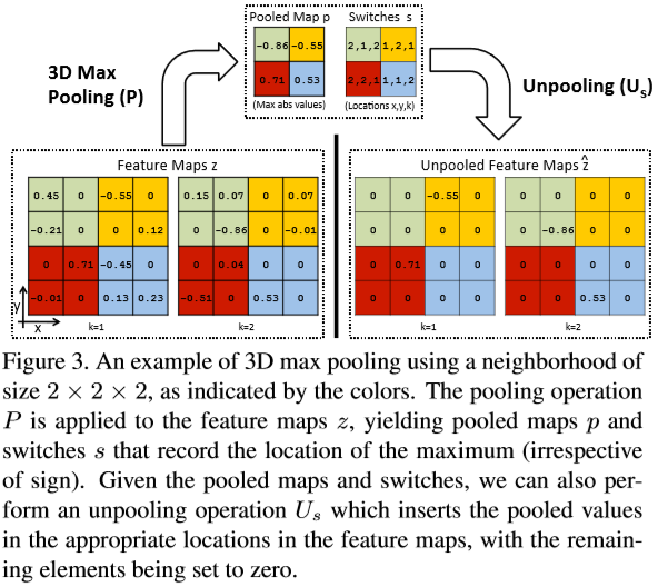 Adaptive Deconvolutional Networks for Mid and High Level Feature ...