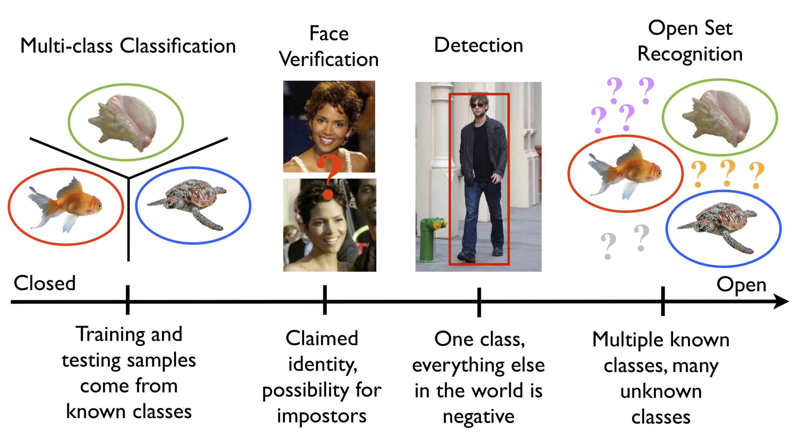 物体检测中的困难样本挖掘(Online Hard Sample Mining)_hard negative samples-CSDN博客