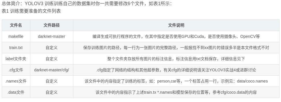 自学yolo入门到进阶_yolo自学-CSDN博客
