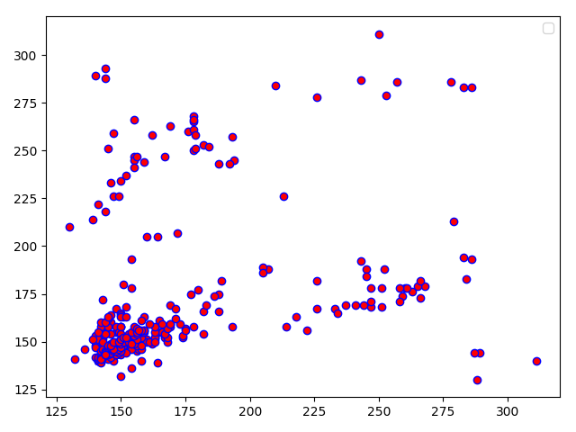 python使用Poincare Plot进行HRV非线性分析-CSDN博客