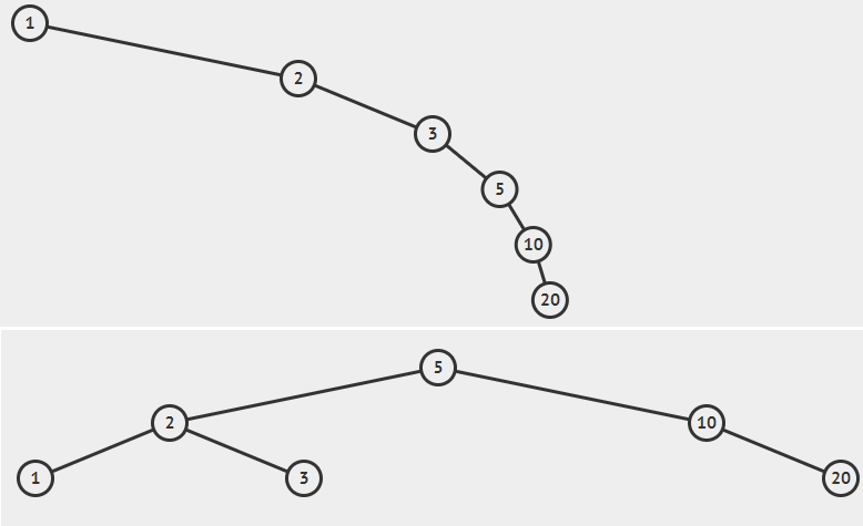 Java进阶：17.2 AVL树_bbst和avl是一个吗-CSDN博客