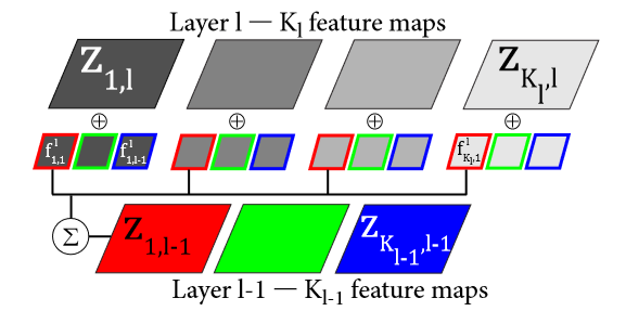 Deconvolutional Networks-CSDN博客