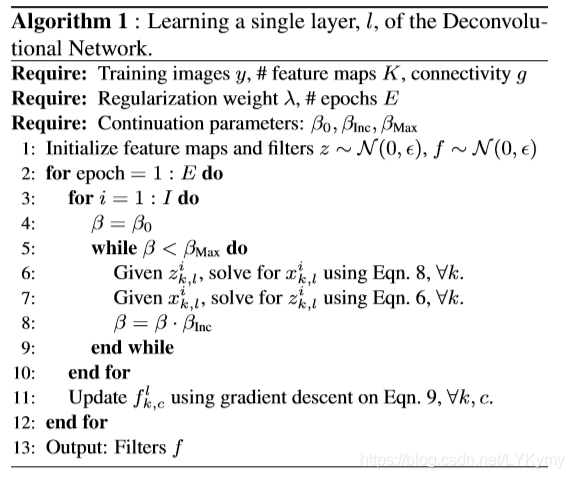 Deconvolutional Networks Csdn博客