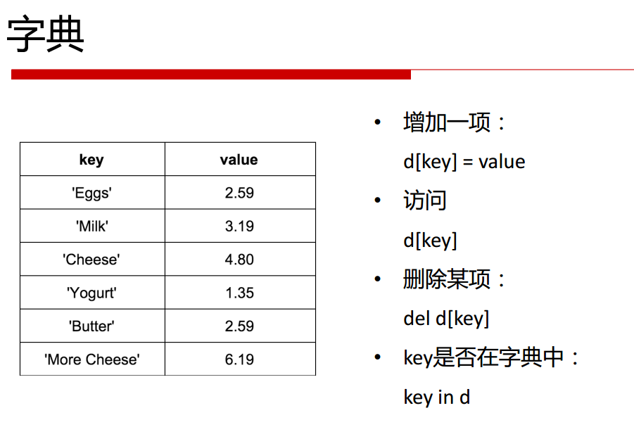 Python 入门学习 输入日期判断天数python利用元组计算某月某日之前有多少天 Csdn博客 