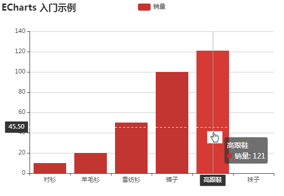 Echarts属性trigger:axis、axisPointer效果展示_leo_qiu_s的博客-CSDN博客_axispointer type