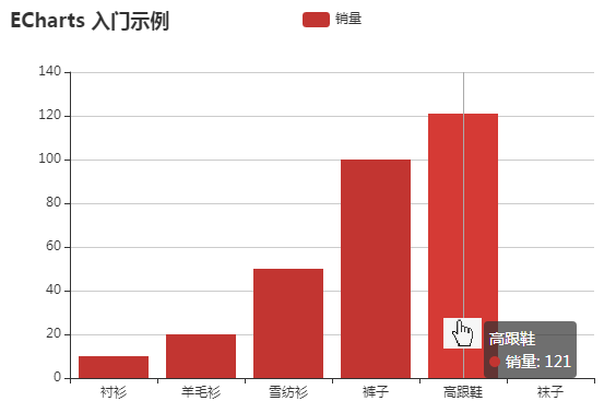 Echarts属性trigger:axis、axisPointer效果展示-CSDN博客