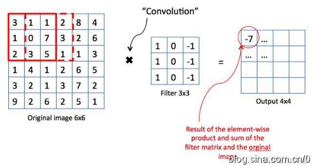CDBN卷积深度信念网-CSDN博客