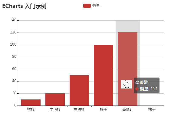 Echarts属性trigger:axis、axisPointer效果展示-CSDN博客