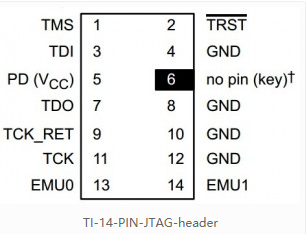 【Tool】TI公司14-Pin JTAG规范以及参考原理图_baidu_37973494的博客-CSDN博客