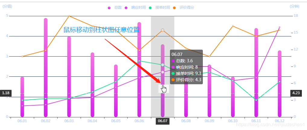 Echarts属性trigger:axis、axisPointer效果展示-CSDN博客