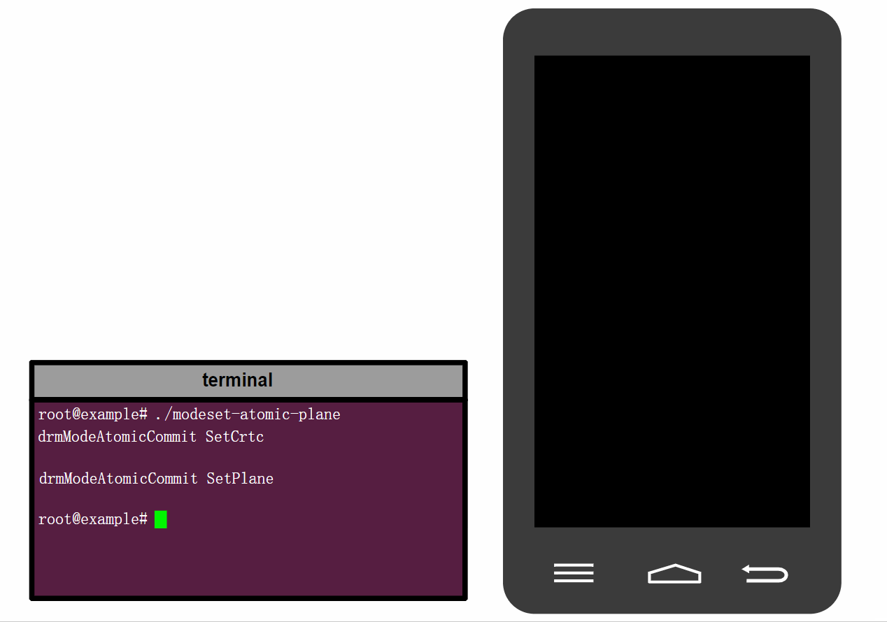 DRM（Direct Rendering Manager）学习简介_drm的作用-CSDN博客