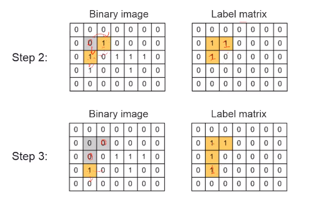 matlab之影像处理（下）_bwlabel(bw, 8)-CSDN博客