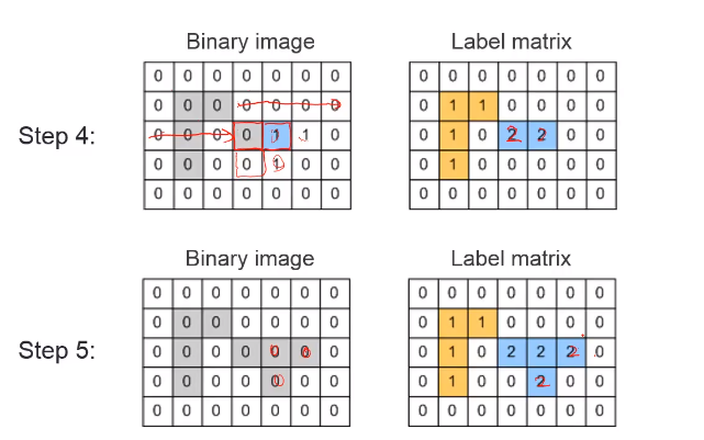 matlab之影像处理（下）_bwlabel(bw, 8)-CSDN博客